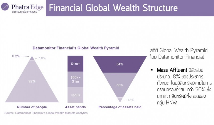 บล.ภัทรเปิดตัว "Phatra Egde" ตัวช่วยบริหารความมั่งคั่ง เจาะคนรุ่นใหม่ ...