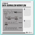 Data Journalism - Why now? (Vol.1) - ThaiPublica