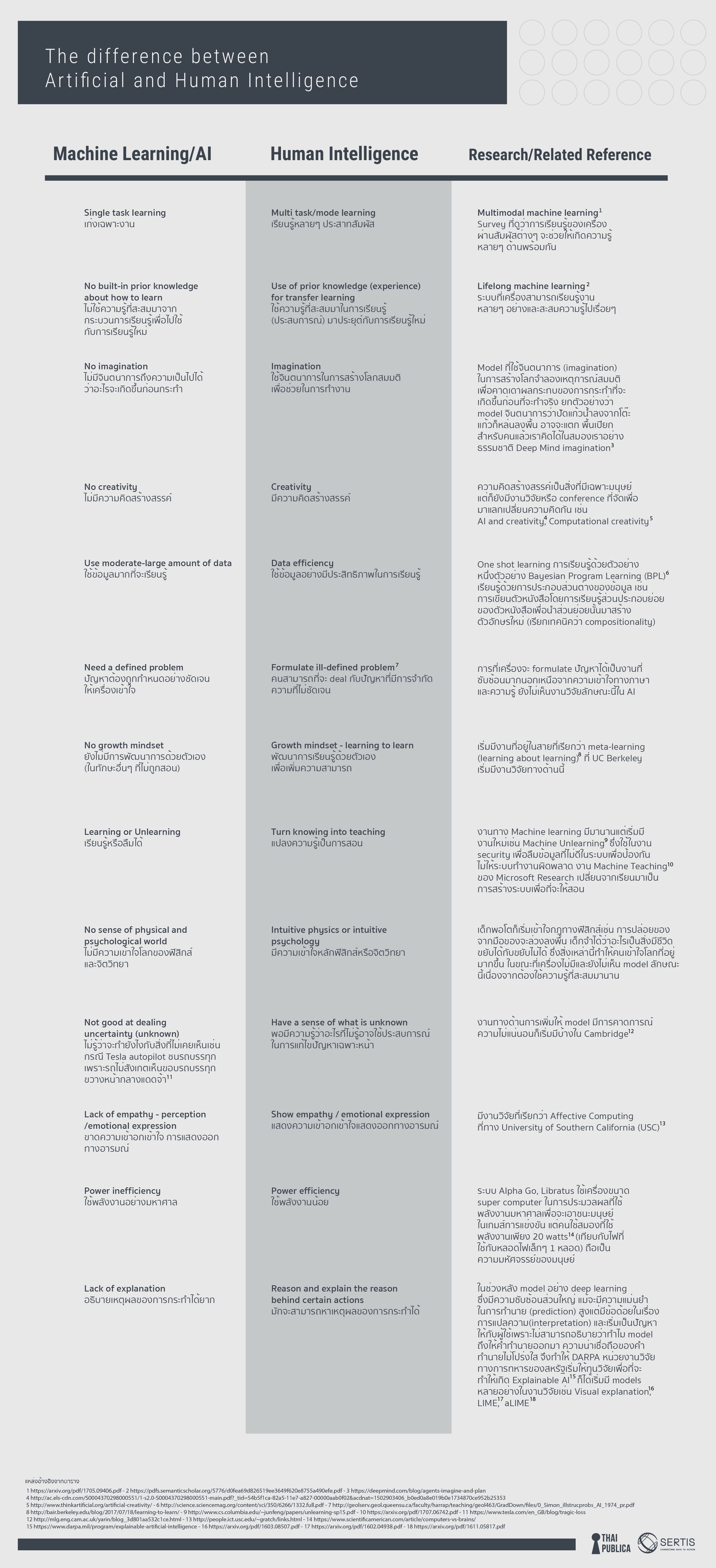 Learning about learning (Vol. 3) – human vs machine intelligence ...