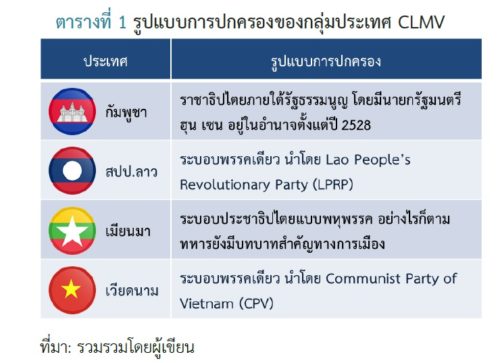 รู้จัก CLMV โอกาสทางธุรกิจ ไทยได้เปรียบด้านทำเลที่ตั้ง