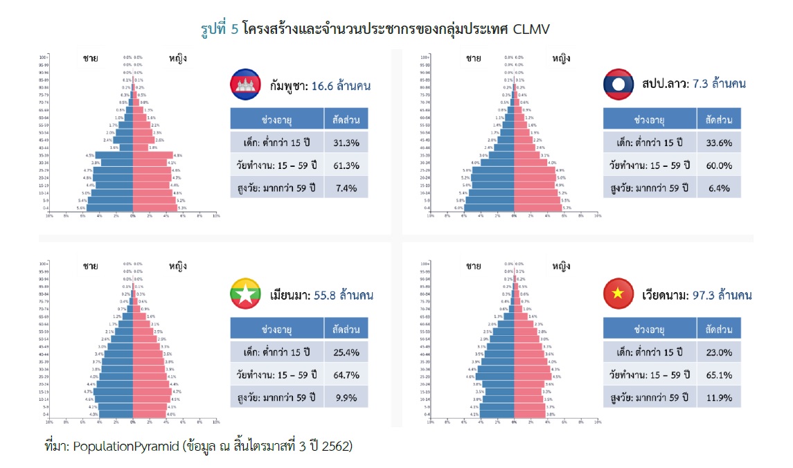 รู้จัก CLMV โอกาสทางธุรกิจ ไทยได้เปรียบด้านทำเลที่ตั้ง