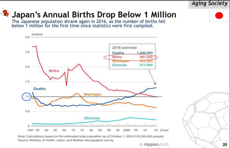 "ไพรินทร์ ชูโชติถาวร" ชวนถกวิกฤติ "Population Disruption" จากกับดักคน ...