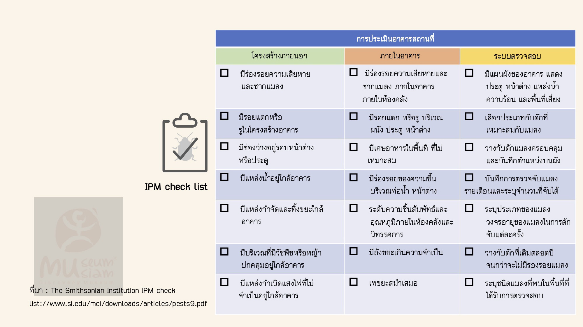 นักวิชาการ ชูวิธี IPM จัดการ ‘แมลงในพิพิธภัณฑ์’ ยั้งความเสียหายทางมรดก ...