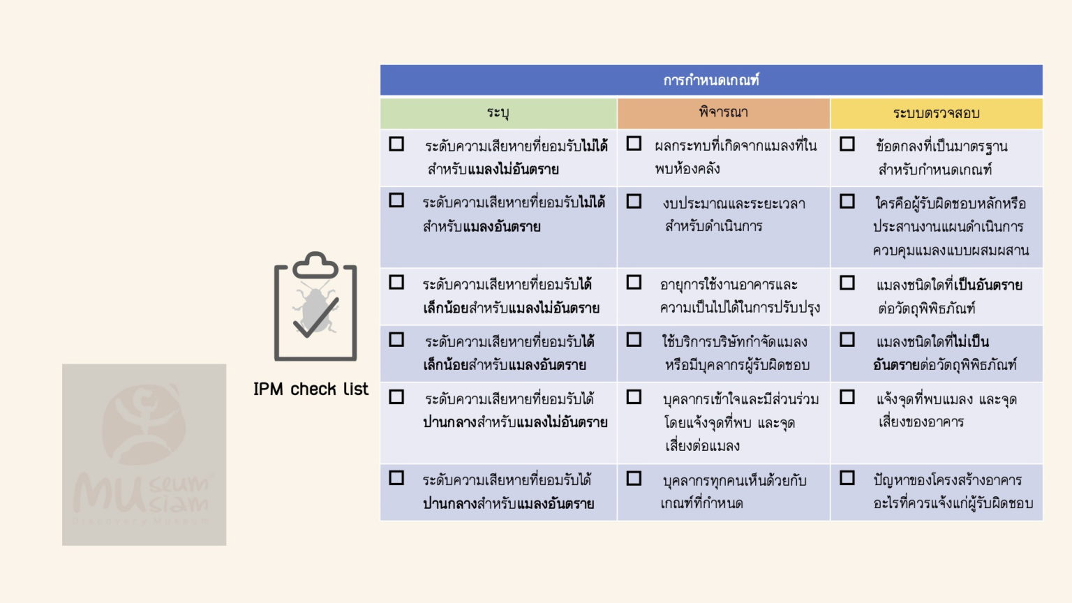นักวิชาการ ชูวิธี IPM จัดการ ‘แมลงในพิพิธภัณฑ์’ ยั้งความเสียหายทางมรดก ...