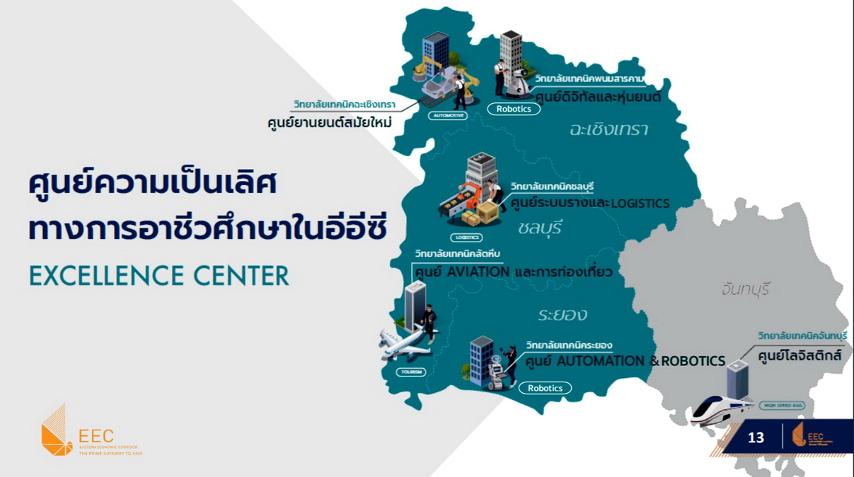 ชู“EEC Model” ตั้ง 6 ศูนย์ ปั้น“อาชีวะ” ป้อนอุตฯ ไฮ-เทค - ThaiPublica