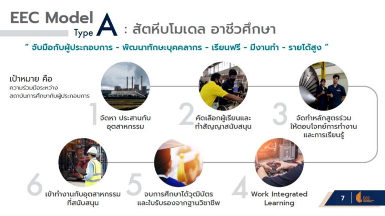 ชู“EEC Model” ตั้ง 6 ศูนย์ ปั้น“อาชีวะ” ป้อนอุตฯ ไฮ-เทค - ThaiPublica