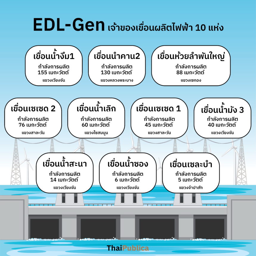 EDL-Gen ในวิสัยทัศน์“หม้อไฟ”อาเซียน - ThaiPublica