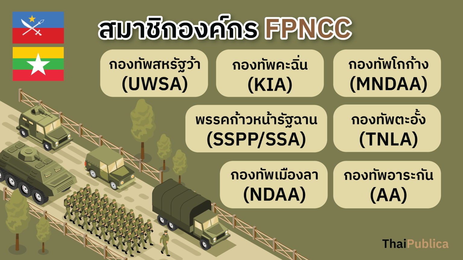 ชาติพันธุ์กับการรัฐประหารในเมียนมา - ThaiPublica