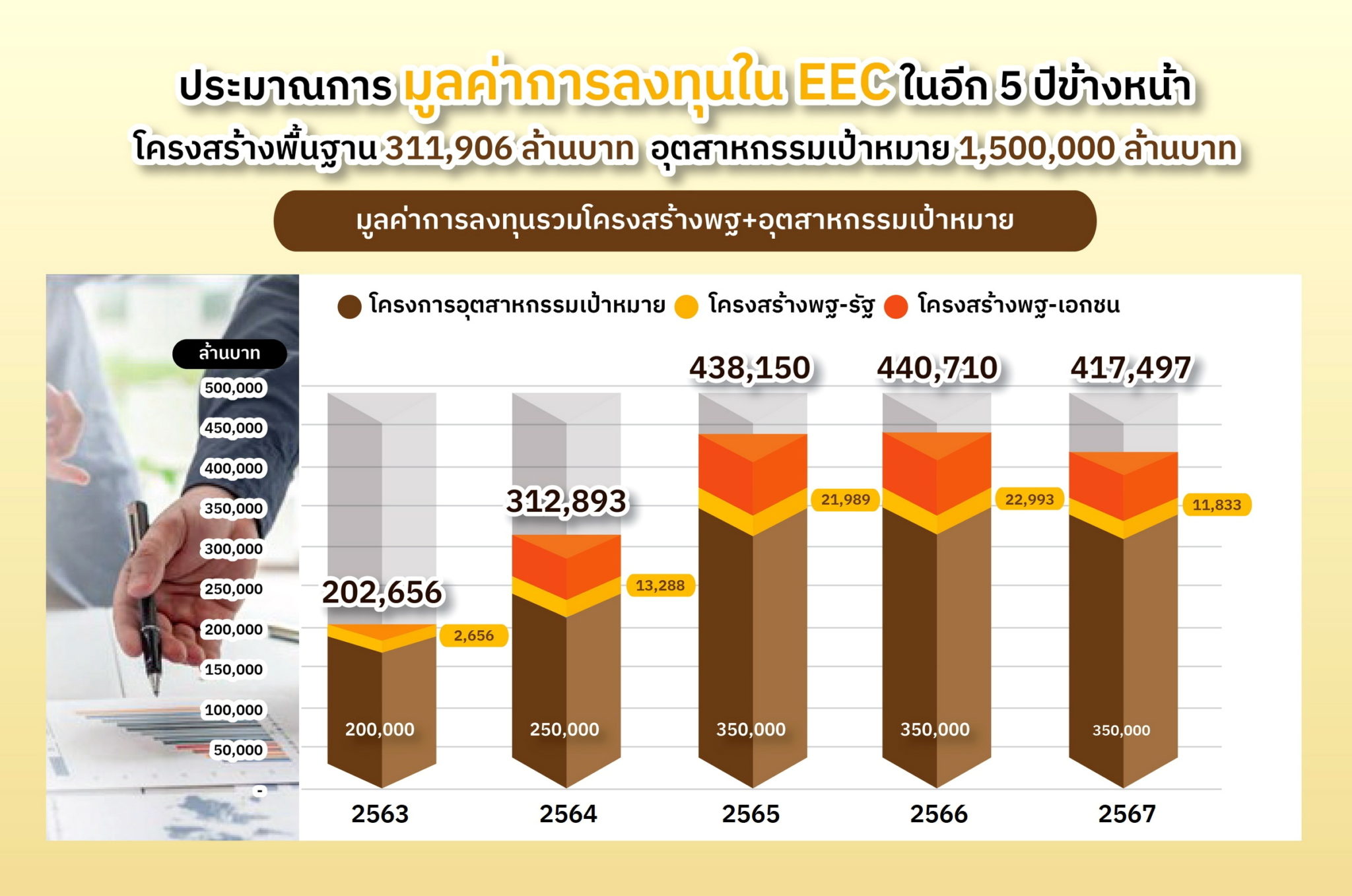 เจาะ "เมกะโปรเจกต์" EEC ปี 64 เอกชนมั่นใจ-ขนเงินลงทุนในพื้นที่กว่าแสนล้าน - ThaiPublica