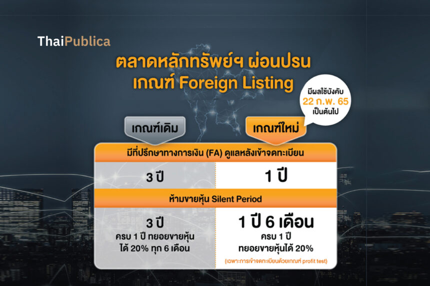 ตลท.ปรับเกณฑ์ Foreign Listing เพิ่มโอกาสบริษัทต่างประเทศเข้าจดทะเบียนใน ...