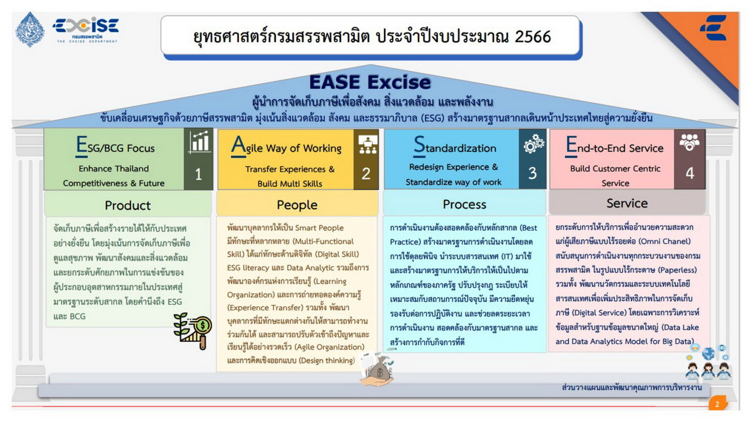“เอกนิติ” ชูยุทธศาสตร์ “EASE Excise” ปรับสรรพสามิตสู่ “กรม ESG ...