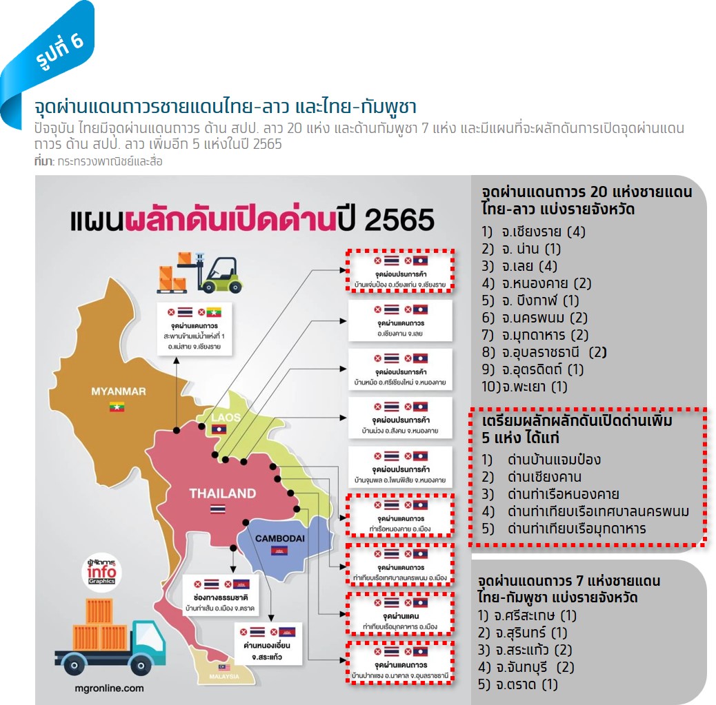 Krungthai COMPASS วิเคราะห์รถไฟความเร็วสูง ‘ลาว-จีน’ นัยต่อเศรษฐกิจ ...
