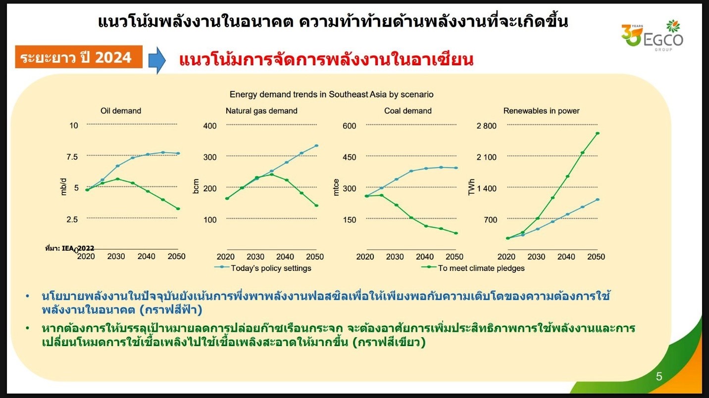 “กุลิศ สมบัติศิริ” ยกเครื่องแผนพลังงานชาติ ขับเคลื่อนไทยสู่ความเป็นกลาง ...