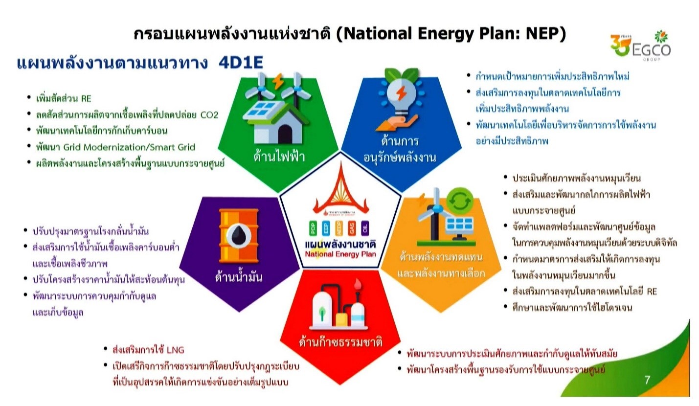 “กุลิศ สมบัติศิริ” ยกเครื่องแผนพลังงานชาติ ขับเคลื่อนไทยสู่ความเป็นกลาง ...