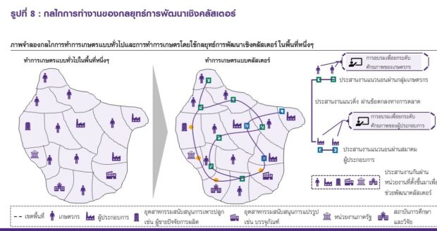 EICชี้ 2 ทศวรรษเกษตรกรอาการชัด จนข้ามรุ่น... 'รายได้อ่อนแรงลง' แนะเปลี่ยนผ่านด้วย AgriTech-พัฒนา ...