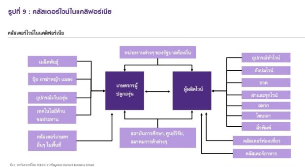 EICชี้ 2 ทศวรรษเกษตรกรอาการชัด จนข้ามรุ่น... 'รายได้อ่อนแรงลง' แนะเปลี่ยนผ่านด้วย AgriTech-พัฒนา ...