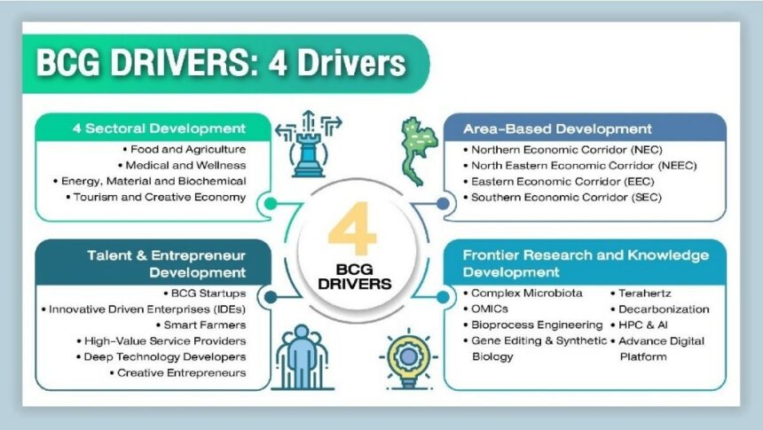 “สุวิทย์ เมษินทรีย์” ชี้โมเดล ศก. BCG การปรับเปลี่ยนเชิงระบบและ ...