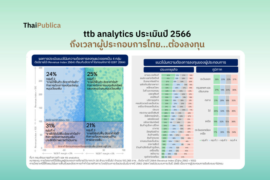 ttb analytics ประเมินปี 2566 ถึงเวลาผู้ประกอบการไทย...ต้องลงทุน - ThaiPublica