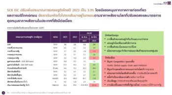 SCB EIC ปรับเศรษฐกิจไทยปี 2566 เป็น 3.9% หนี้ครัวเรือนยังกดดันการบริโภค - ThaiPublica