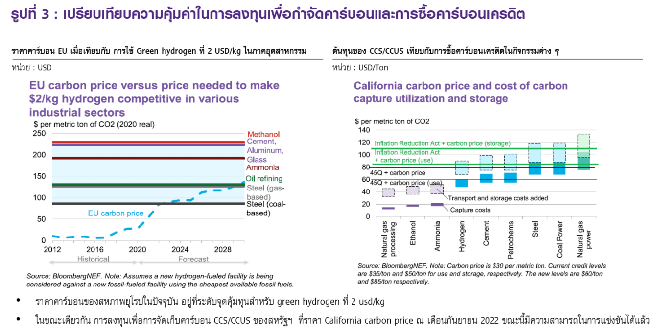 SCB EIC วิเคราะห์ตลาดคาร์บอนเครดิตไทยกับความท้าทายสำคัญที่มองข้ามไม่ได้ ...