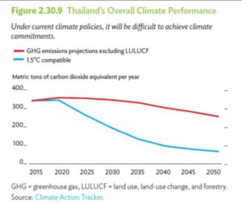 ADB ชี้ไทยเปราะบางต่อ Climate Change การเปลี่ยนผ่านสู่เศรษฐกิจ Net Zero ...