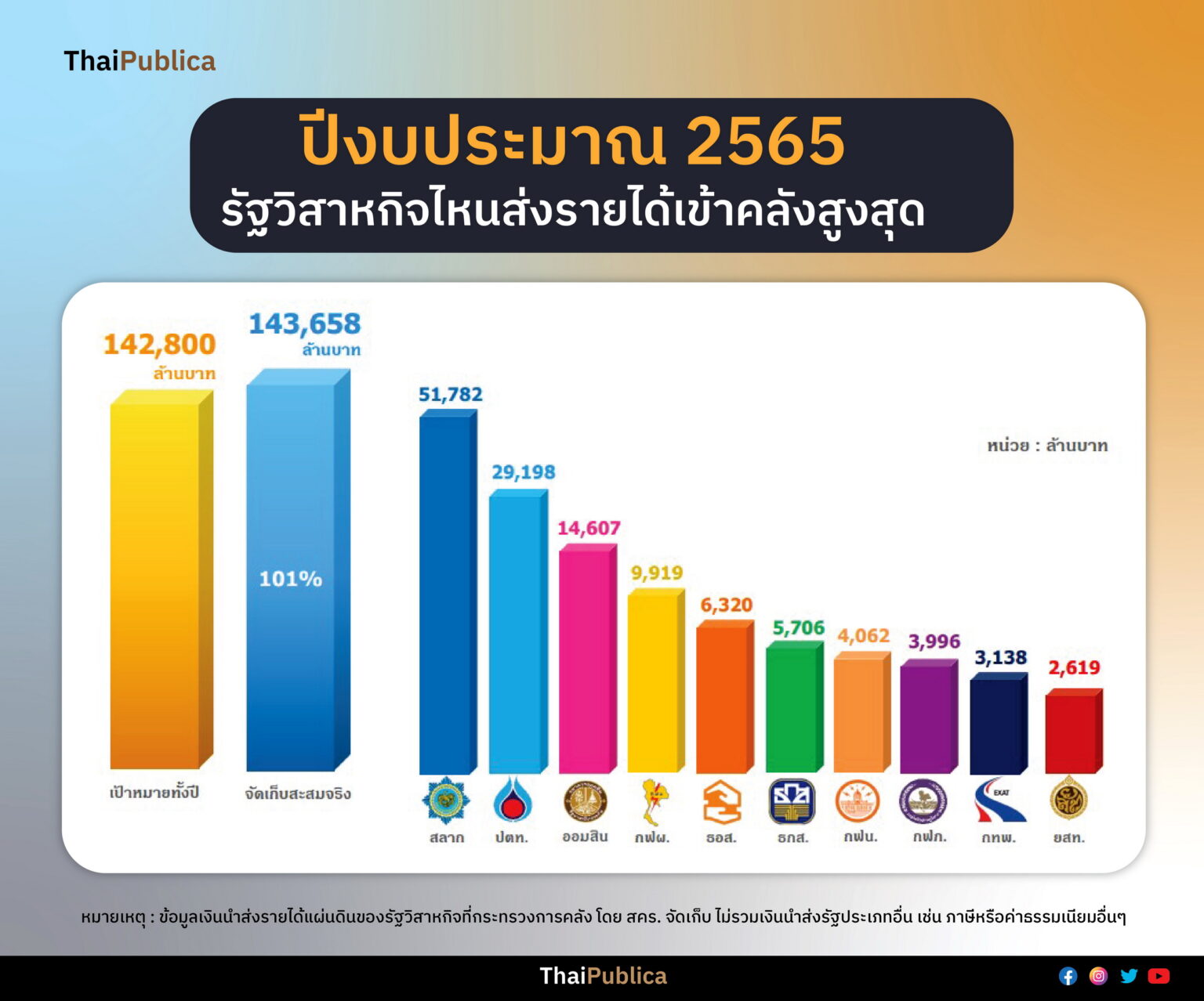 เมื่อความมั่นคงระบบไฟฟ้าสั่นคลอน!(1) - ThaiPublica