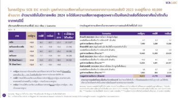 EIC คงประมาณการ GDP ปี 2566 ที่ 3.9% จับตาตัวแปร “จัดตั้งรัฐบาลใหม่และนโยบายภาครัฐ”