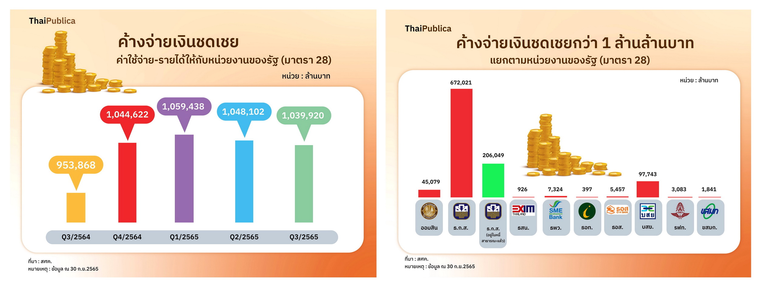 เงินดิจิทัล 10,000 บาท แจก 5.6 แสนล้านบาท บริหารอย่างไร-ไม่ต้องกู้ ...