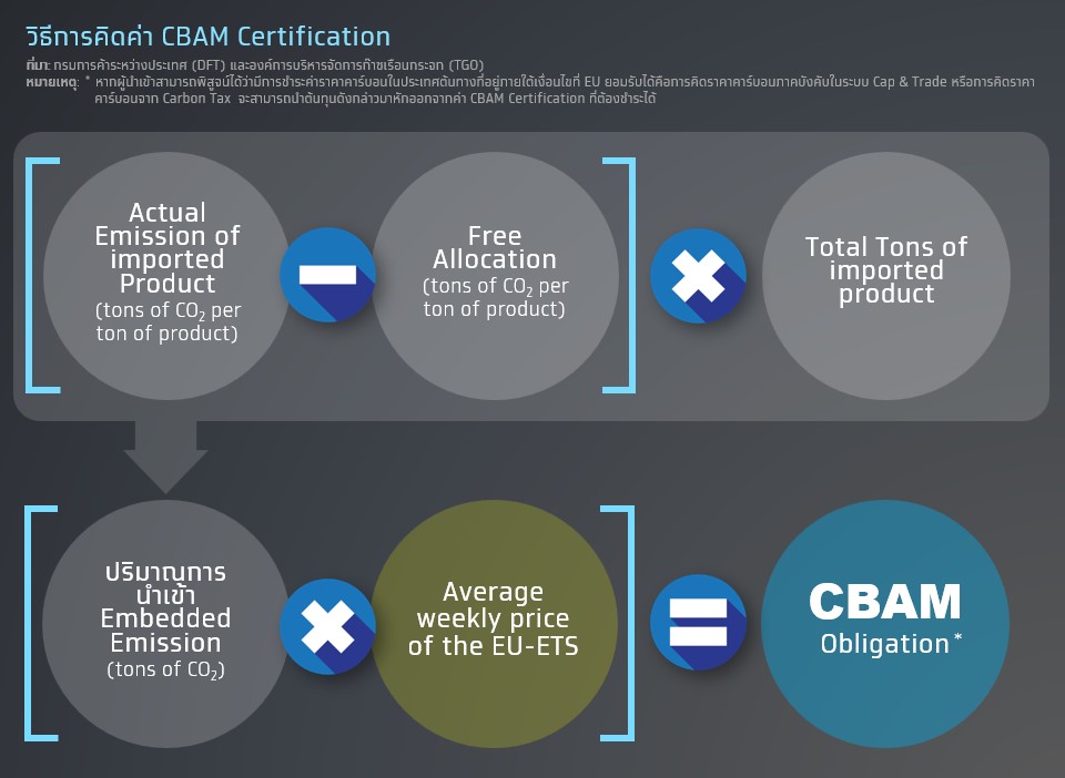 Krungthai COMPASS ประเมินผลกระทบ-การปรับตัว รับมือมาตรการ CBAM ของ ...
