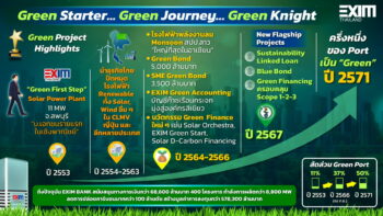 Exim Bank มุ่งบทบาท “Green Development Bank” ลุยขยายพอร์ตสินเชื่อสีเขียว - ThaiPublica