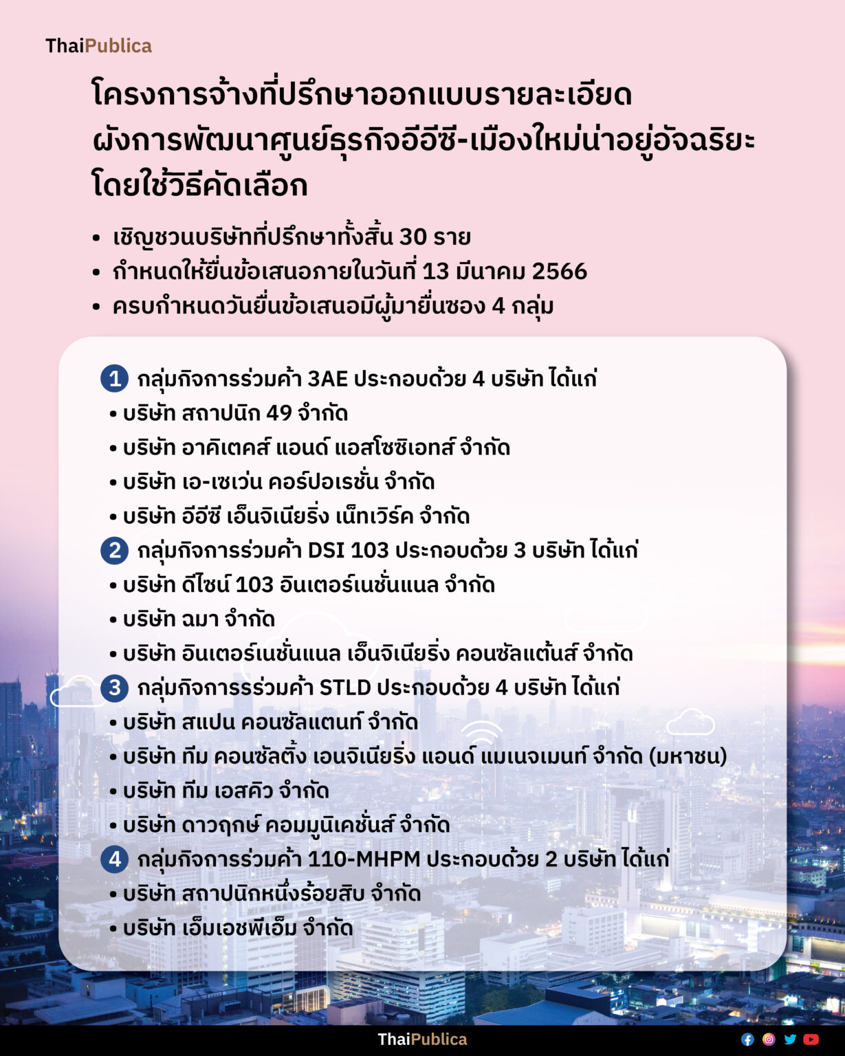 เรื่องวุ่นๆของ ‘บอร์ดอีอีซี’ ตีกลับผลคัดเลือกที่ปรึกษา “เมืองอัจฉริยะ” 280 ล้านบาท (ตอน1 ...