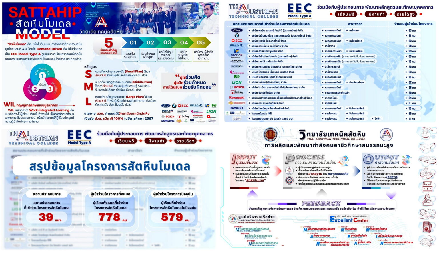 “จุฬา สุขมานพ” พาสื่อลงพื้นที่ EEC เตรียมพร้อมรับทุนต่างชาติ ปีหน้า 1 แสนล้าน - ThaiPublica