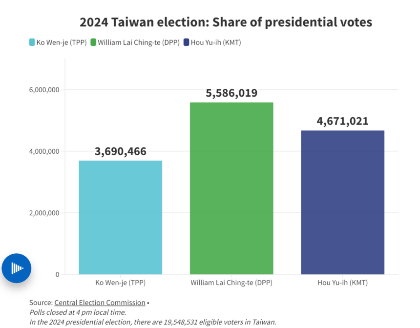 ผลเลือกตั้งที่ไต้หวันกับความกราดเกรี้ยวจากจีน - ThaiPublica
