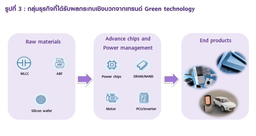 EIC เจาะกระแส Green electronics แรงกดดันด้าน ESG ทางออกกู้วิกฤติขยะอิเล็กทรอนิกส์ - ThaiPublica