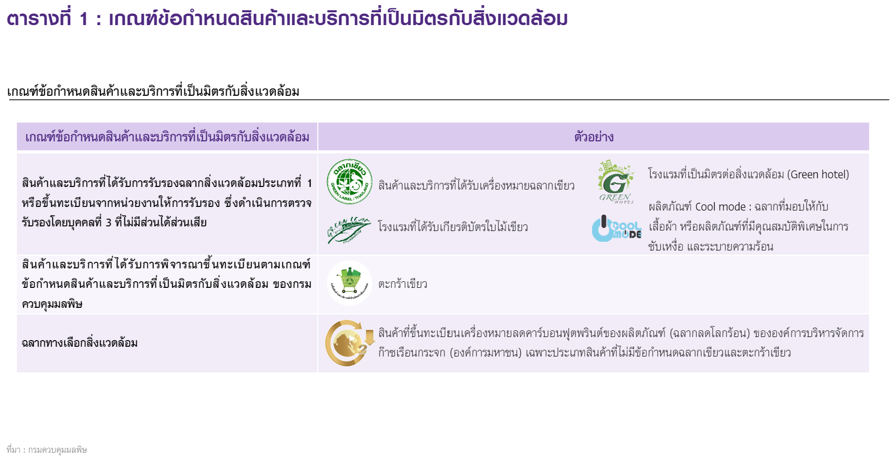 EIC วิเคราะห์ ปรับกลยุทธ์องค์กรไทย จัดซื้อจัดจ้างอย่างไร ให้ไปสู่ความยั่งยืน - ThaiPublica