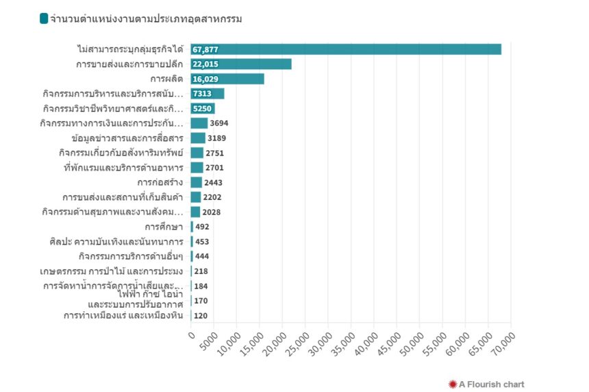 TDRI สำรวจการจ้างงานผ่าน Big data "โครงการวิเคราะห์การประกาศหางานออนไลน์" - ThaiPublica