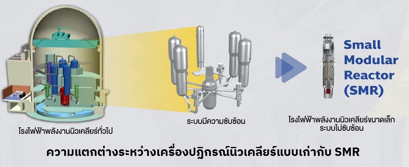 “โรงไฟฟ้า SMR” ตัวเปลี่ยนเกม ‘พลังงานสะอาด’ - ThaiPublica