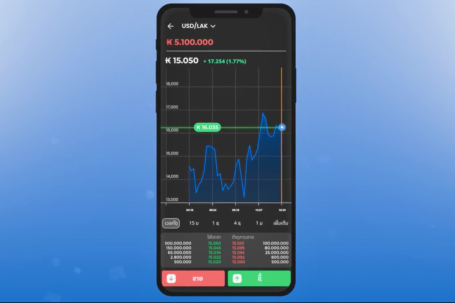 LFX : "กลไก"ที่จะลดบทบาทตลาดเงินตราต่างประเทศนอกระบบในลาว - ThaiPublica