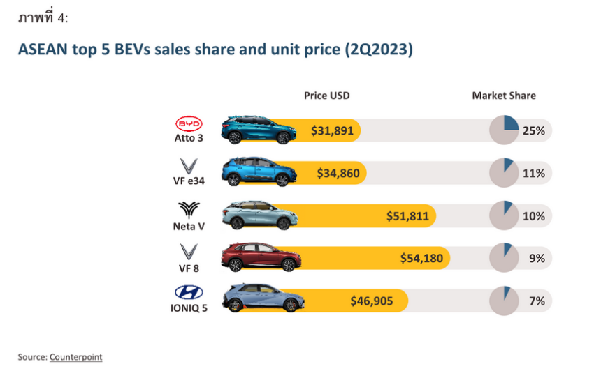 วิจัยกรุงศรี ส่องความโดดเด่นของไทยและอินโดนีเซีย สู่ศูนย์กลางการผลิต ...