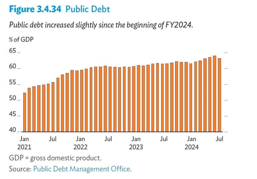 ADB ลดคาดการณ์ GDP ไทยปี 2567 ลงมาที่ 2.3% หนี้ครัวเรือนรายได้น้อย-SME ความเสี่ยงหลักสี่ยง ...