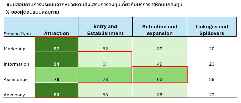 "โอกาสของเด็กไทย" ที่หายไปจาก "การขาดการลงทุน" - ThaiPublica