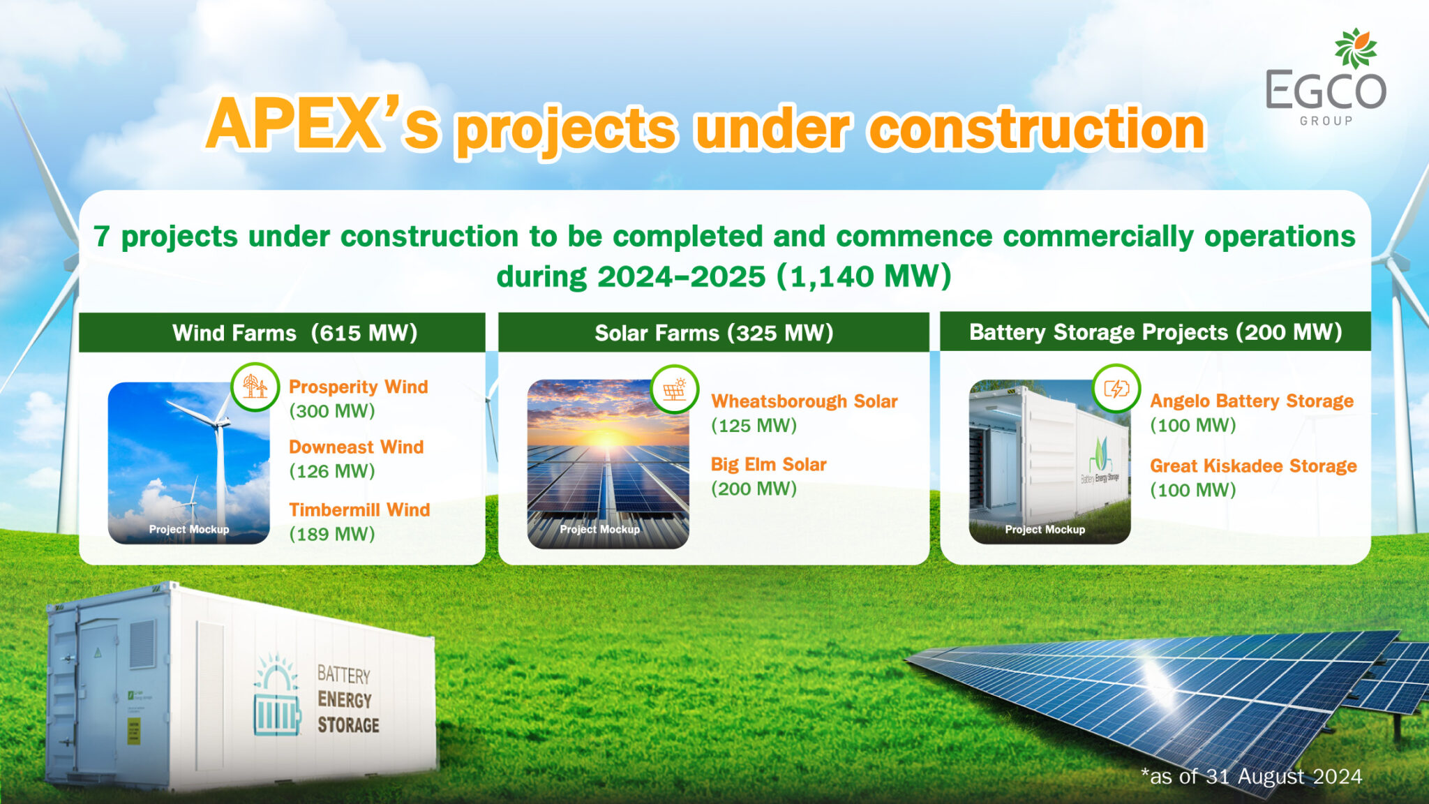 “APEX” ก้าวสำคัญของ “EGCO Group” เพิ่มสัดส่วนกำลังผลิต RE 30% ภายในปี 2030 - ThaiPublica
