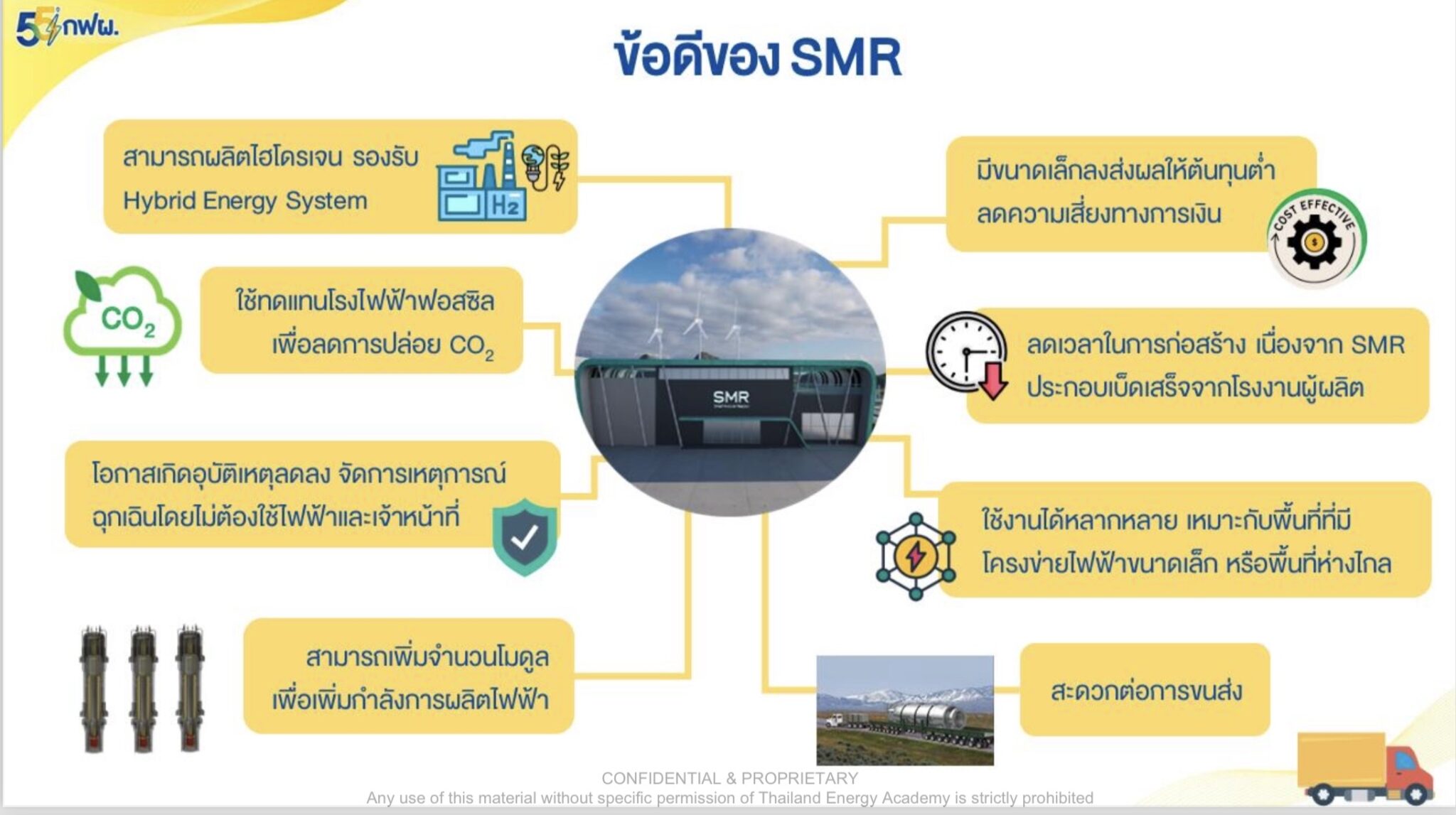SMR การหวนกลับมาของนิวเคลียร์ ตอนที่ 1 : กลับมาเพราะอะไร - ThaiPublica