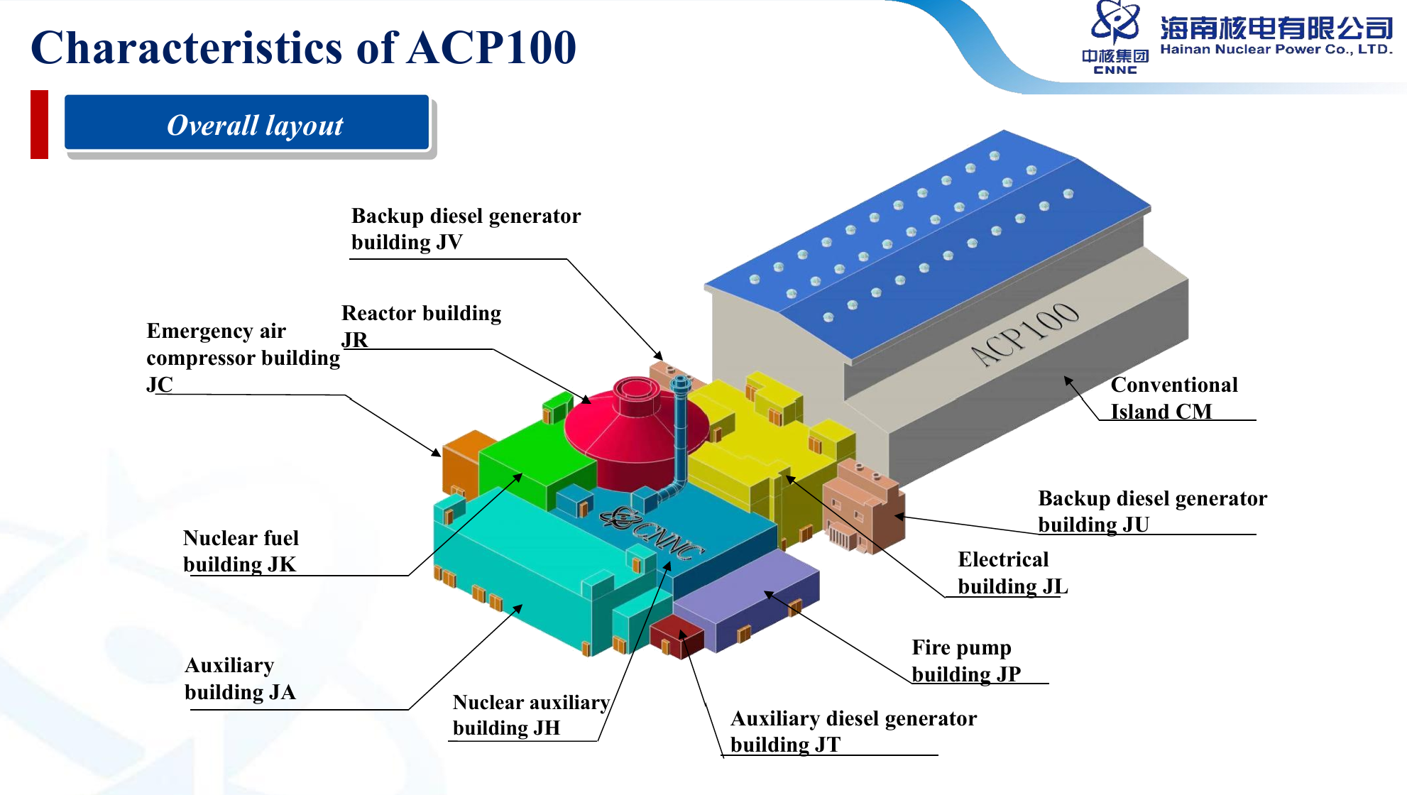SMR การหวนกลับมาของนิวเคลียร์ ตอนที่ 5 : ภูมิทัศน์พลังงานโลกกำลังจะ ...