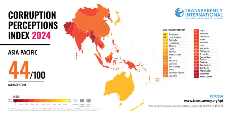 ดัชนีชี้วัดภาพลักษณ์คอร์รัปชันปี 2567 ไทยได้ 34 คะแนนอยู่อันดับ 107 - ThaiPublica