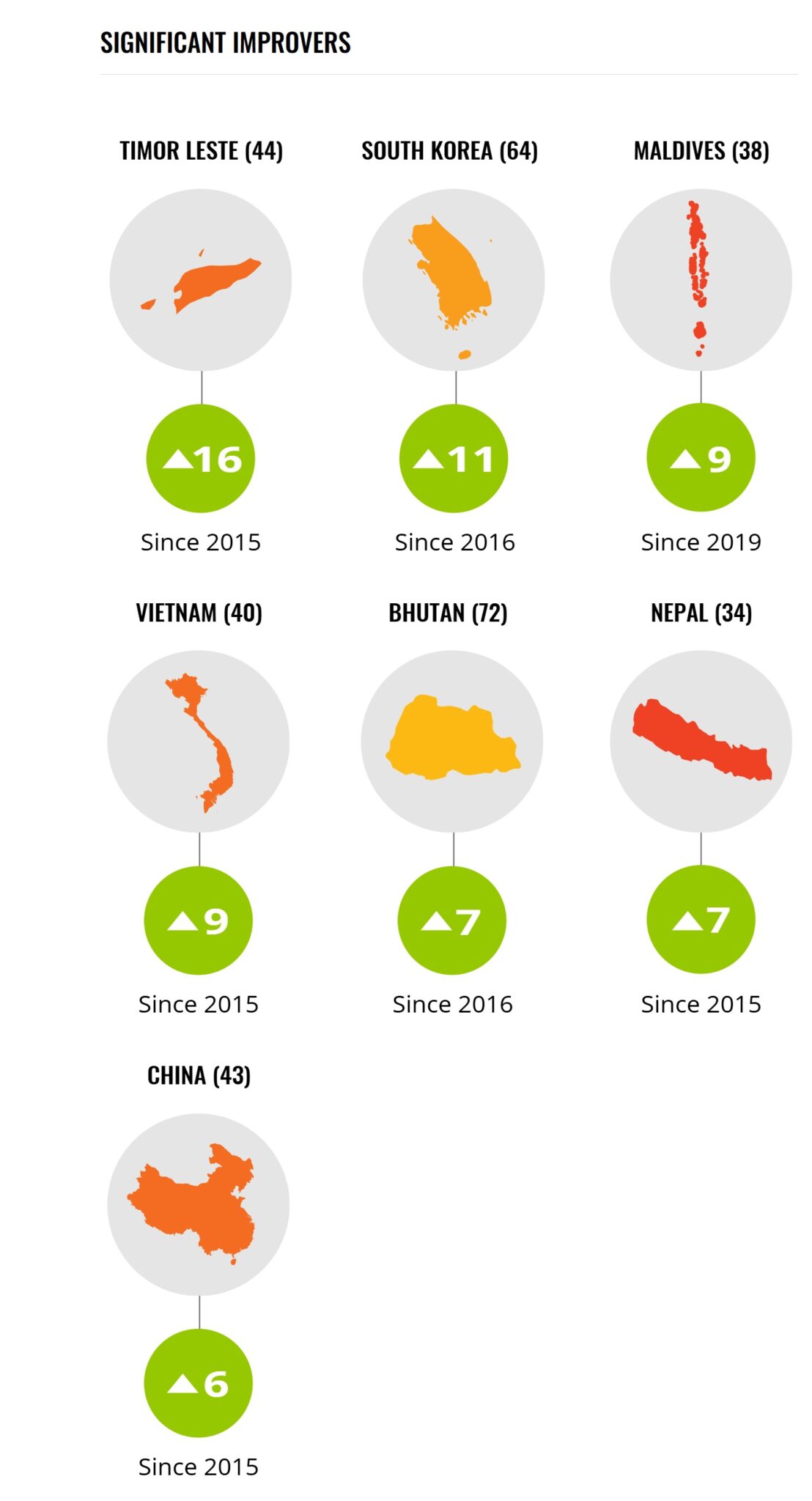 ดัชนีชี้วัดภาพลักษณ์คอร์รัปชันปี 2567 ไทยได้ 34 คะแนนอยู่อันดับ 107 - ThaiPublica