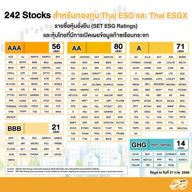 ครม.เห็นชอบโยก LTF เข้ากองทุน Thai ESGX ลดหย่อนภาษี 5 แสน ดึงเม็ดเงิน ...