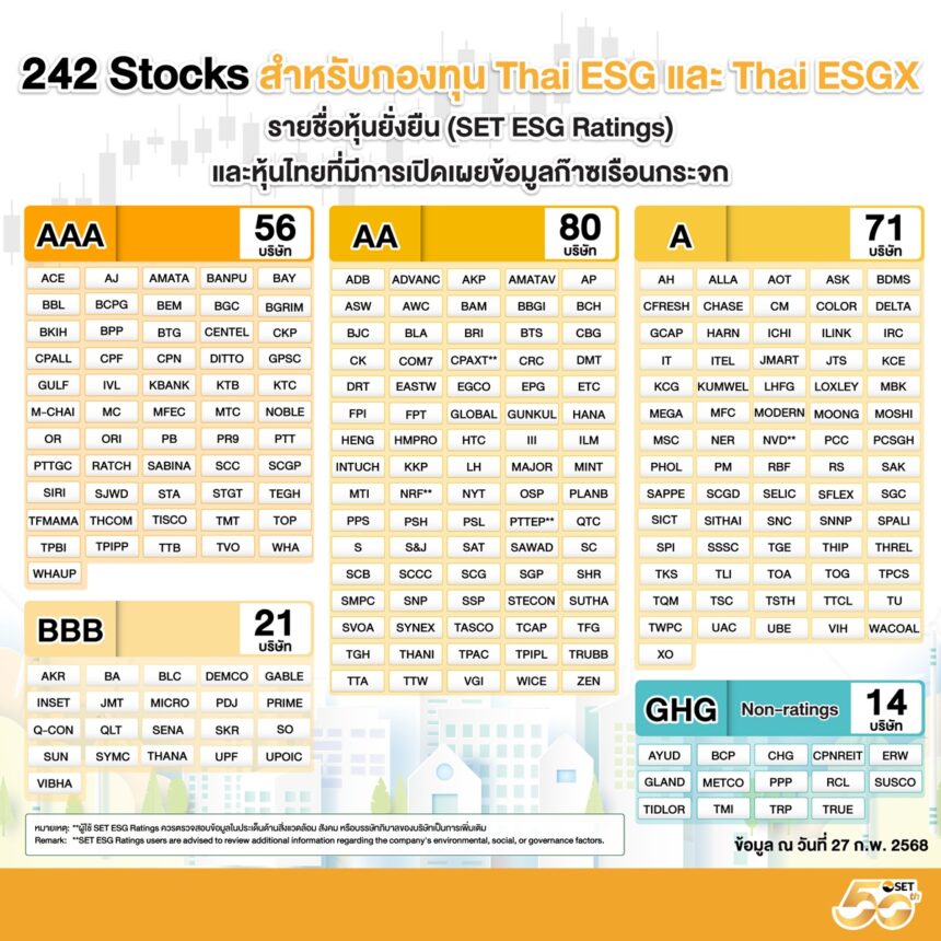 ครม.เห็นชอบโยก LTF เข้ากองทุน Thai ESGX ลดหย่อนภาษี 5 แสน ดึงเม็ดเงิน ...