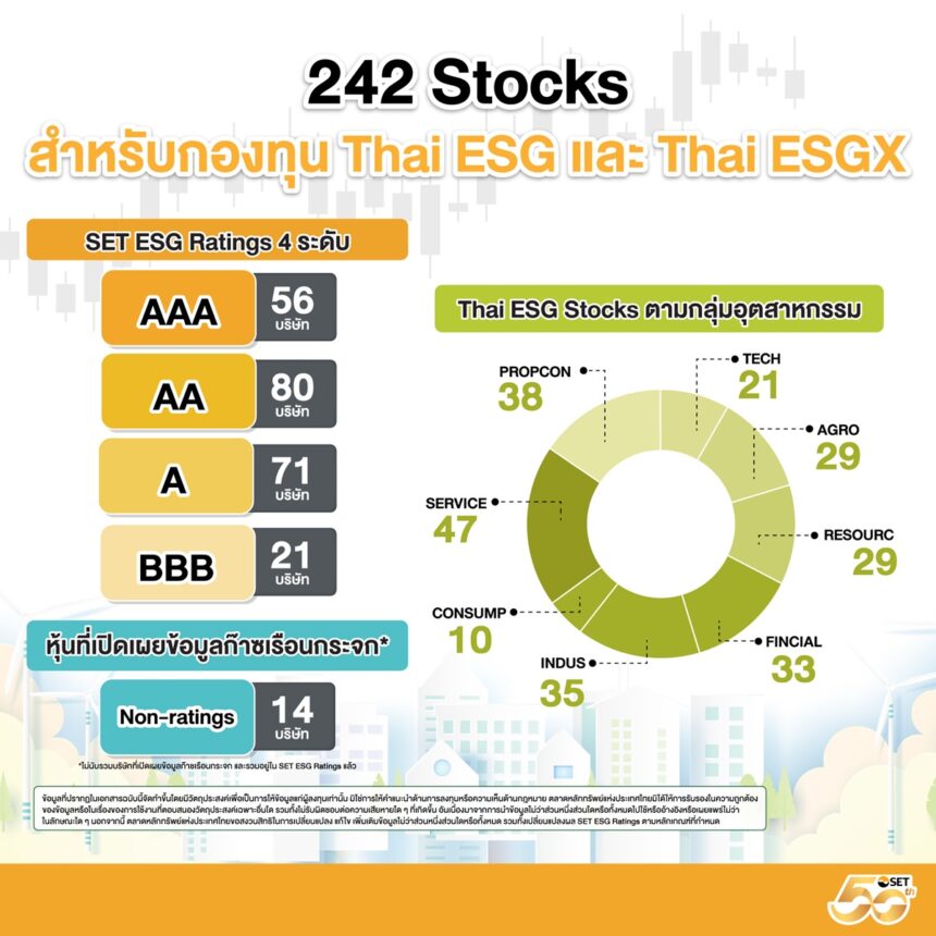 ครม.เห็นชอบโยก LTF เข้ากองทุน Thai ESGX ลดหย่อนภาษี 5 แสน ดึงเม็ดเงินใหม่หนุนตลาดหุ้น พ.ค.-มิ.ย. ...