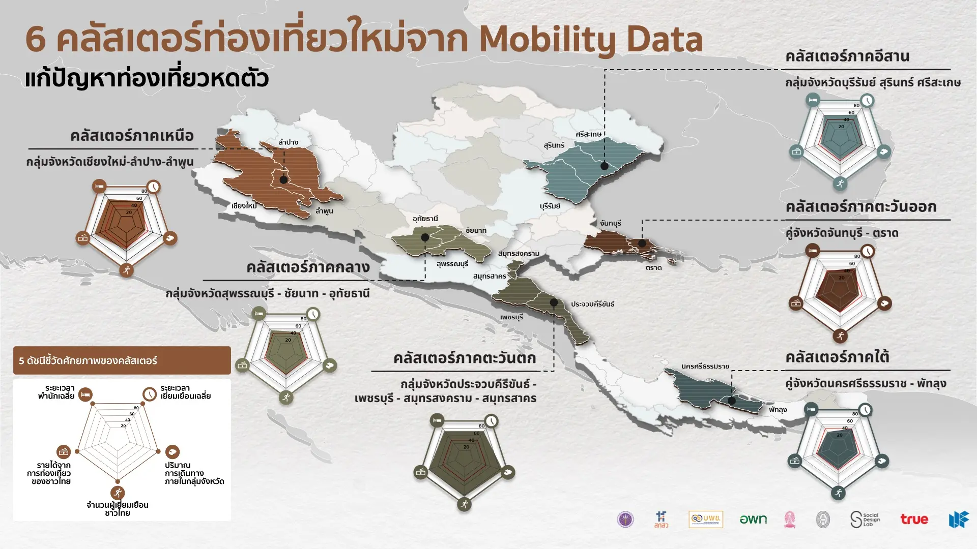 ปักธง “Cluster Tourism” : ทรู-ภาครัฐ-มหา’ลัย ถอดรหัส mobility data ออกแบบ 'เมืองน่าเที่ยว' ข้าม ...